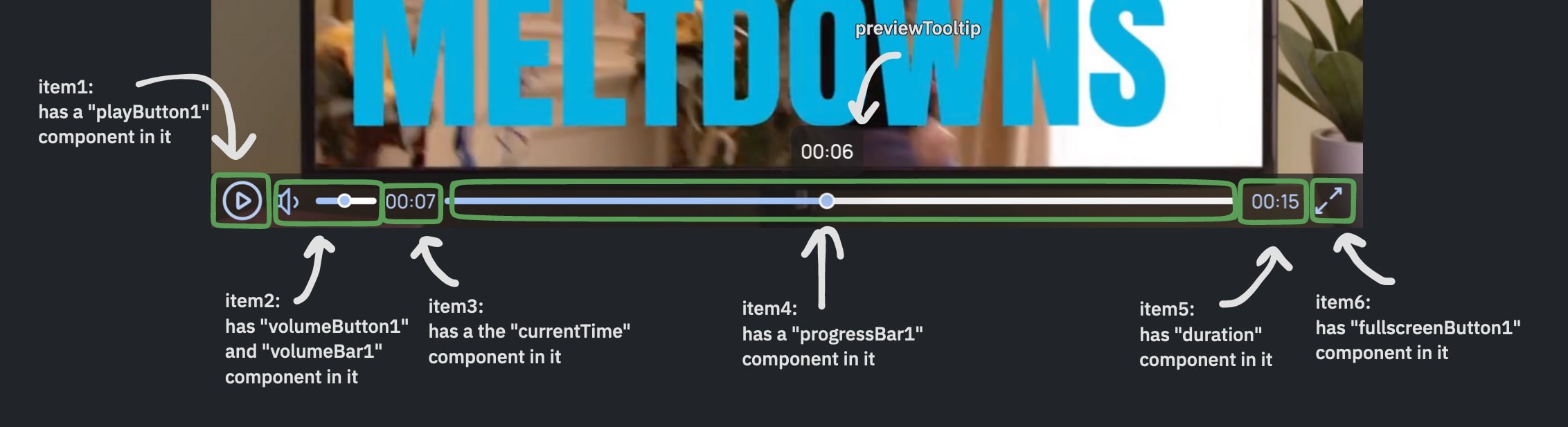Overview | Custoplayer